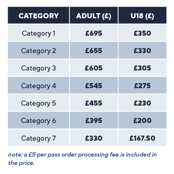 2024/25 Scotland Season Pass | Irredeemable Debenture FAQs – Scottish Rugby